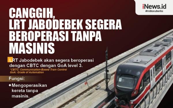 Infografis LRT Jabodebek Segera Beroperasi Tanpa Masinis