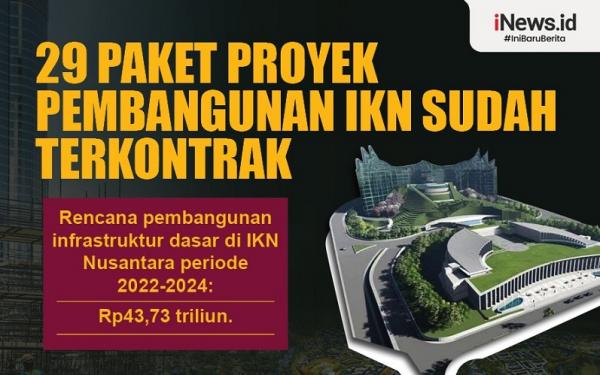 Infografis 29 Paket Proyek Pembangunan IKN Sudah Terkontrak