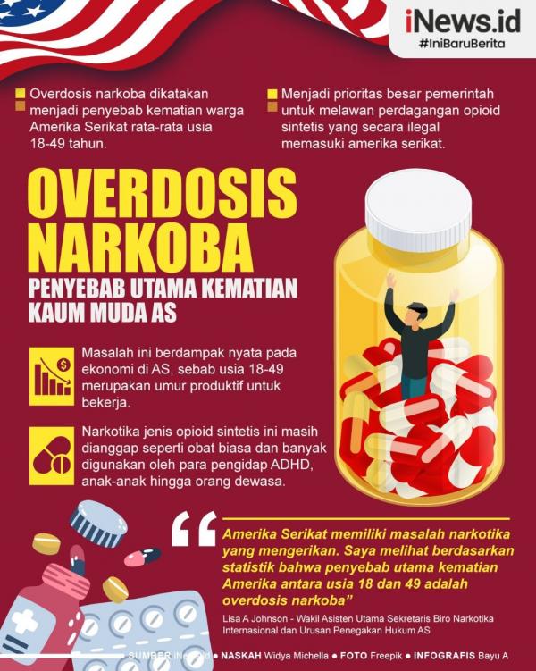 Infografis Overdosis Narkoba Penyebab Utama Kematian Kaum Muda AS