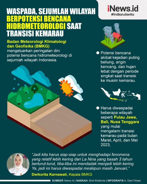 Infografis Bmkg Ingatkan Potensi Bencana Hidrometeorologi Saat Transisi