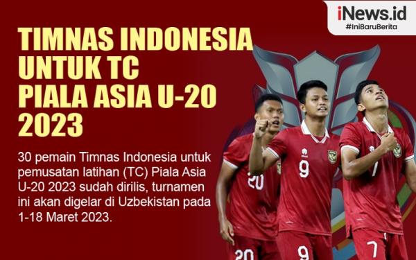 Infografis Daftar 30 Pemain Timnas Indonesia TC Piala Asia U-20 2023