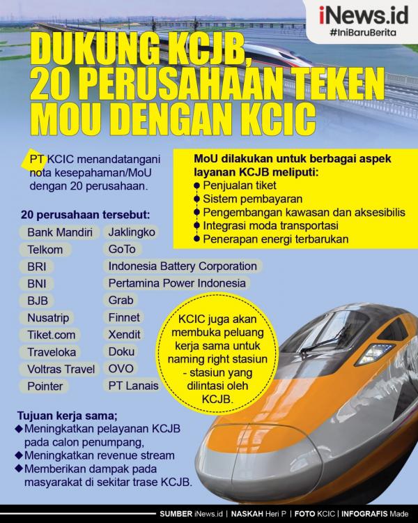 Infografis Dukung KCJB, 20 Perusahaan Teken MoU dengan KCIC