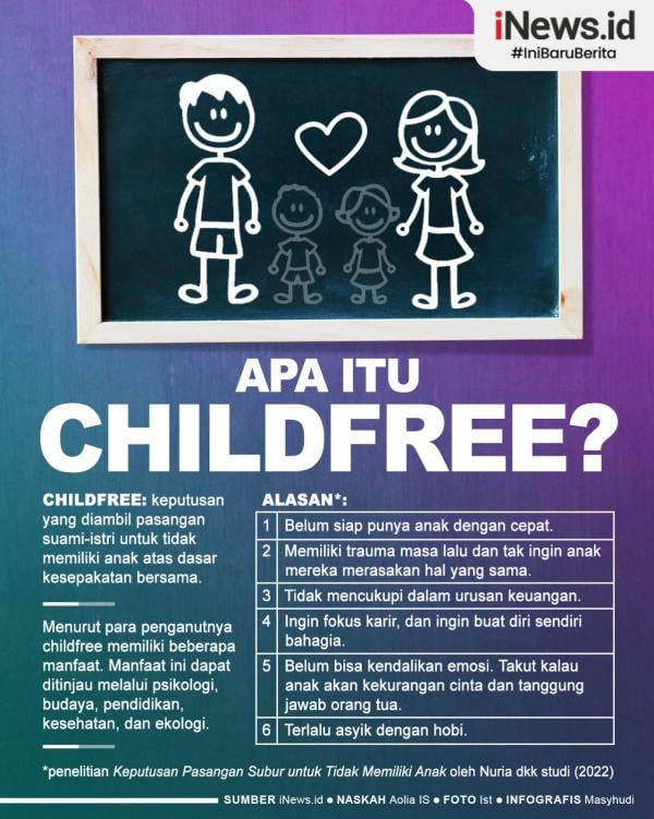 Infografis Apa Itu Childfree, Ini Penjelasan dan Alasannya