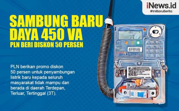 Infografis PLN Beri Diskon 50 Persen Pemasangan Listrik Daya 450 VA