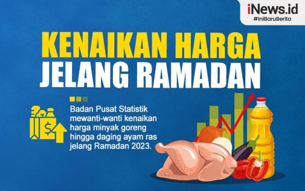 Infografis Kenaikan Harga Jelang Ramadan