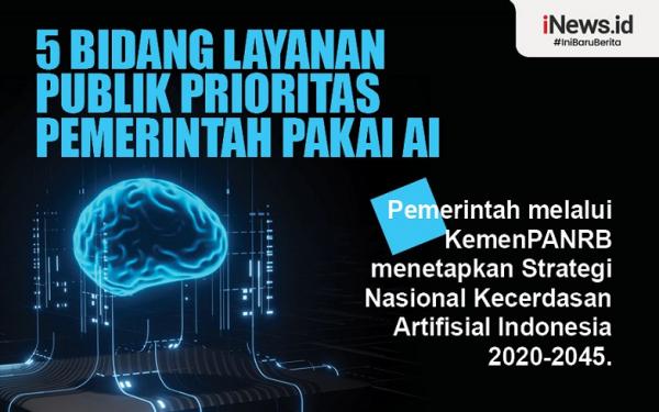 Infografis 5 Bidang Layanan Publik Prioritas Pemerintah Pakai AI