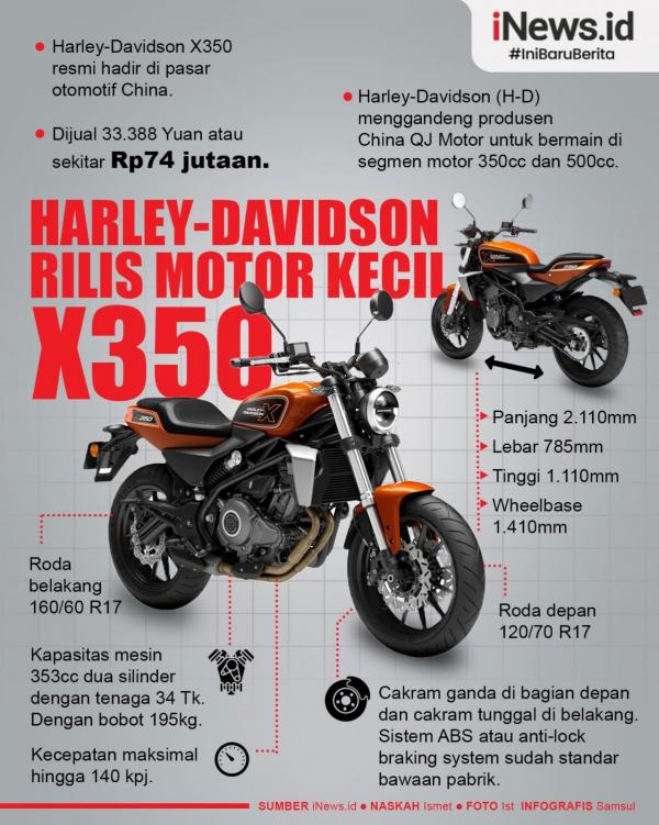 Infografis Harley-Davidson Luncurkan Motor Kecil X350 Seharga Rp70 Jutaan, Apa Masuk Indonesia?