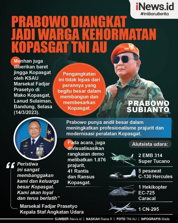 Infografis Prabowo Diangkat Jadi Warga Kehormatan Kopasgat TNI AU