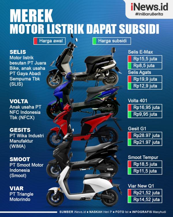 Infografis Merek Motor Listrik Dapat Subsidi