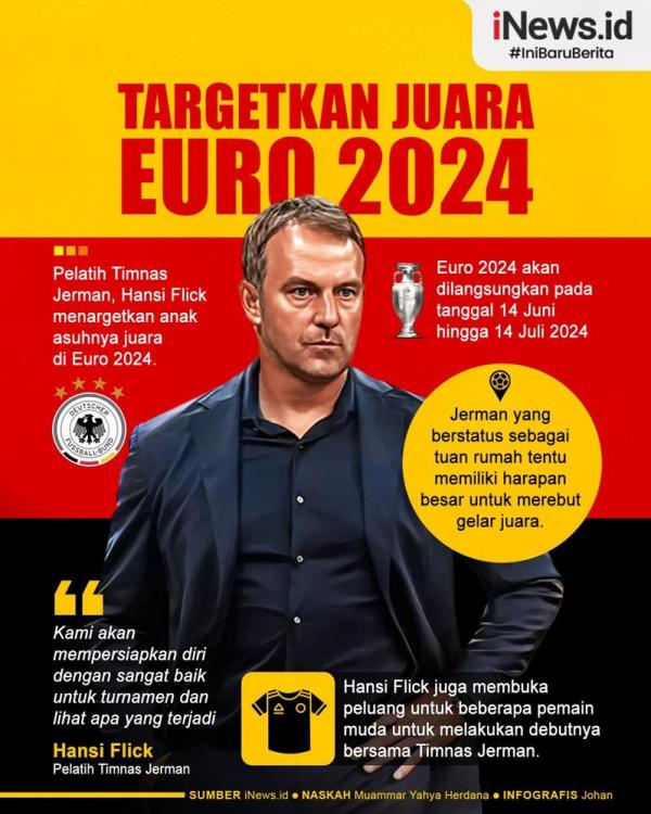 Infografis Jerman Targetkan Juara Euro 2024