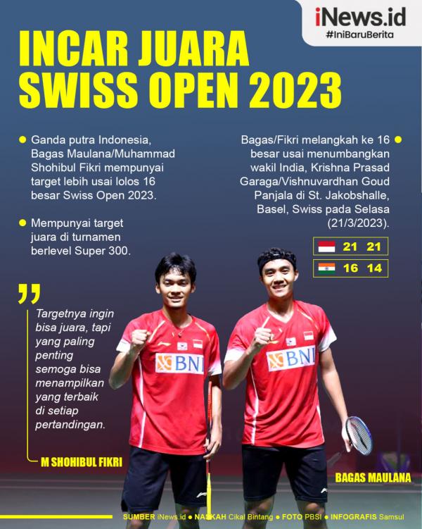 Infografis Bagas/Fikri Incar Juara Swiss Open 2023!