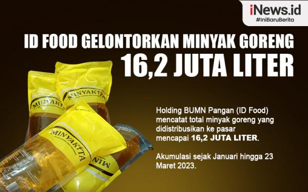 Infografis ID Food Gelontorkan Minyak Goreng 16,2 Juta Liter