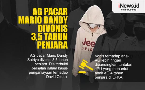 Infografis AG Pacar Mario Dandy Divonis 3,5 Tahun Penjara