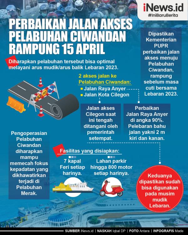 Infografis Perbaikan Jalan Akses Pelabuhan Ciwandan Rampung 15 April