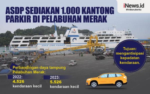 Infografis ASDP Tambah Tempat Parkir di Pelabuhan Merak, Bisa Tampung 1.000 Mobil
