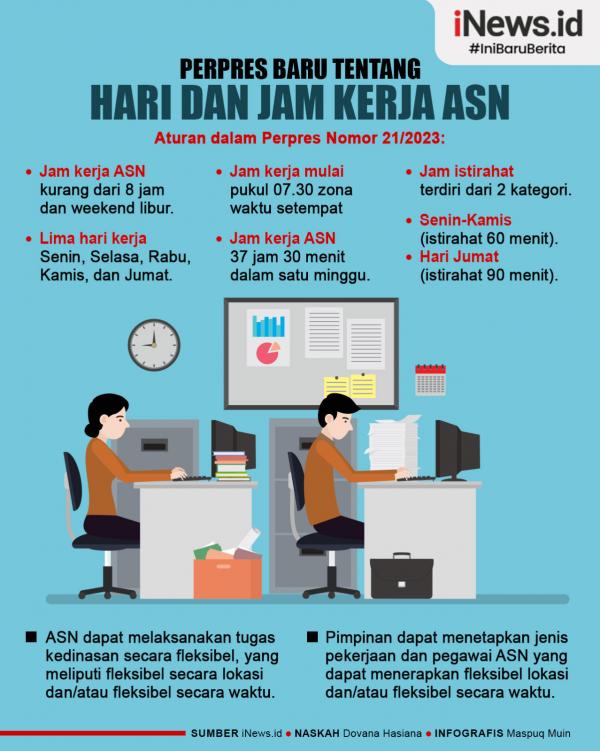 Infografis Perpres Baru tentang Hari dan Jam Kerja ASN