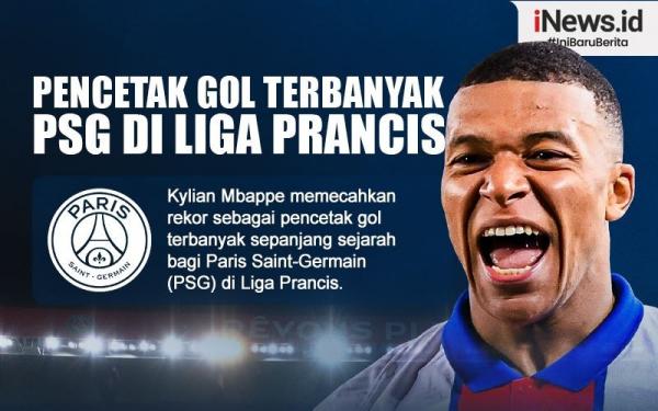 Infografis Mbappe Pencetak Gol Terbanyak PSG di Liga Prancis