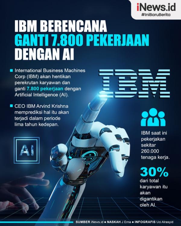 Infografis IBM Berencana Ganti 7.800 Pekerjaan dengan AI Infografis IBM Berencana Ganti 7.800 Pekerjaan dengan AI