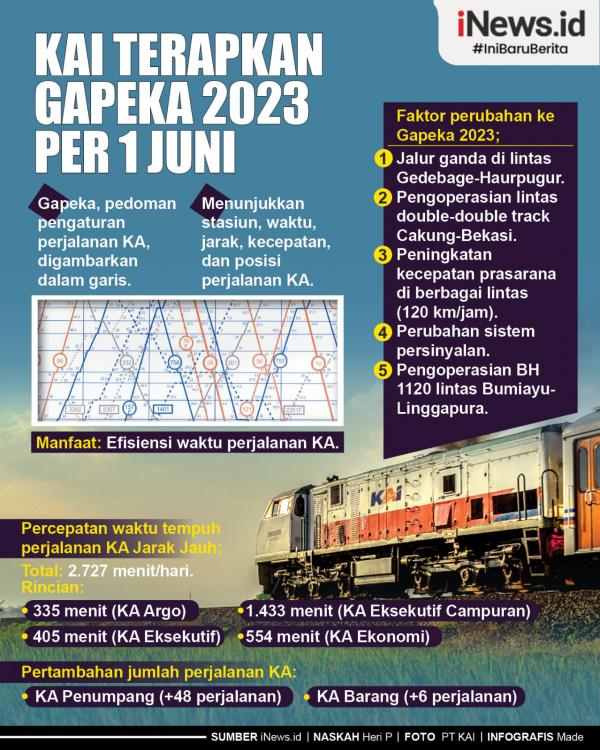 Infografis KAI Terapkan Gapeka 2023 per 1 Juni