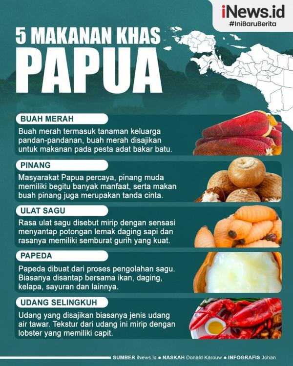 Infografis 5 Makanan Khas Papua, Nomor 3 Sangat Ekstrem