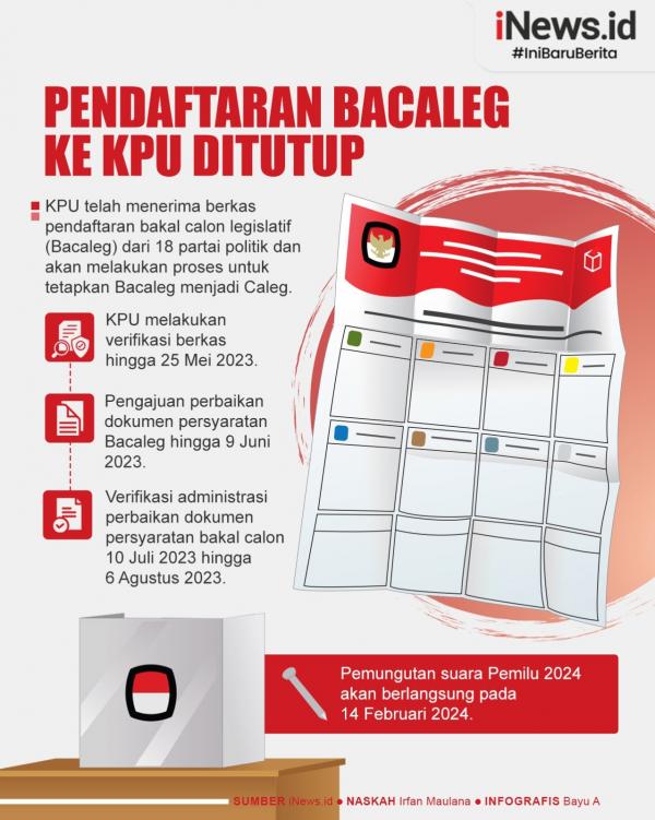 Infografis Tahapan Pemilu 2024 Selanjutnya usai Pendaftaran Bacaleg ke KPU Ditutup