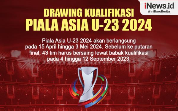 Infografis Drawing Fase Grup Kualifikasi Piala Asia U-23 2024
