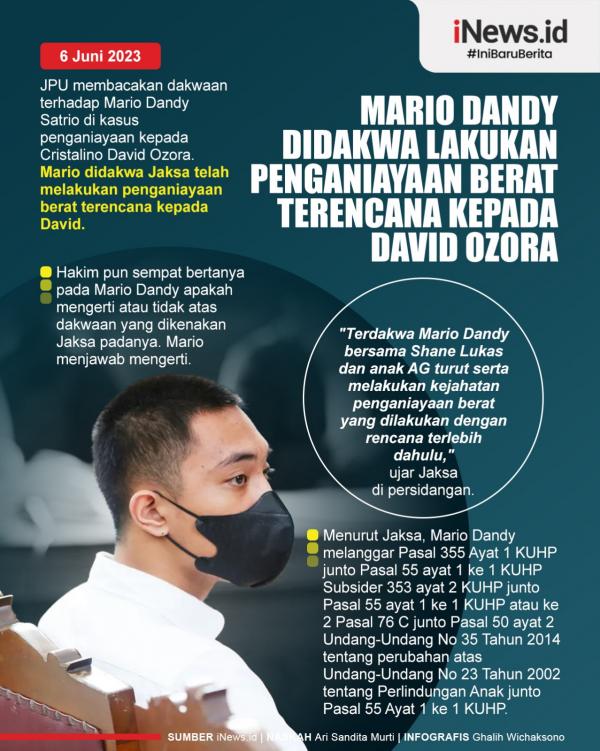 Infografis Mario Dandy Didakwa Lakukan Penganiayaan Berat Terencana Infografis Mario Dandy Didakwa Lakukan Penganiayaan Berat Terencana