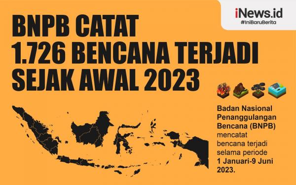 Infografis 1.726 Bencana Terjadi Sejak 1 Januari hingga 9 Juni 2023