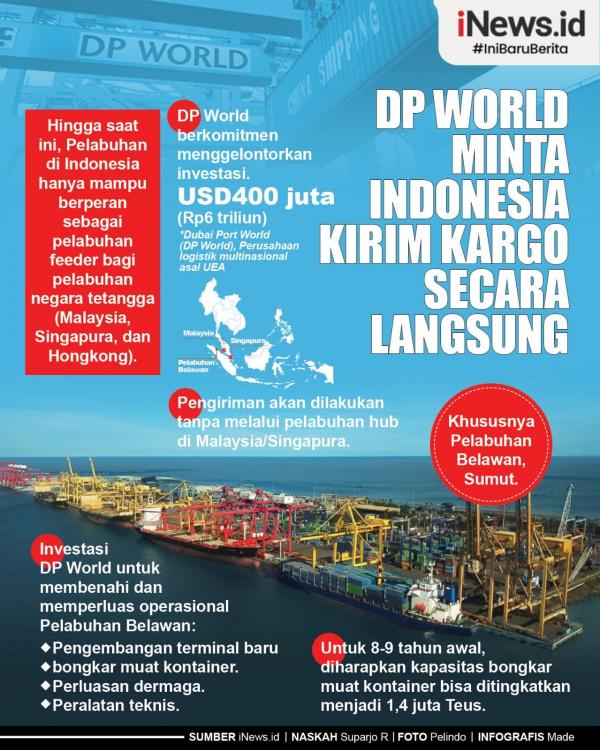 Infografis Dubai Port World Minta Indonesia Kirim Kargo Secara Langsung