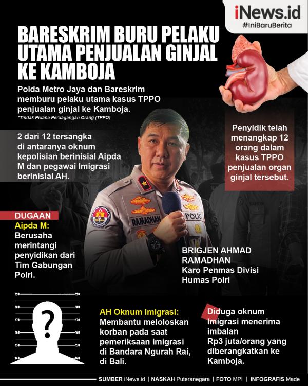 Infografis Bareskrim Buru Pelaku Utama Penjualan Ginjal ke Kamboja