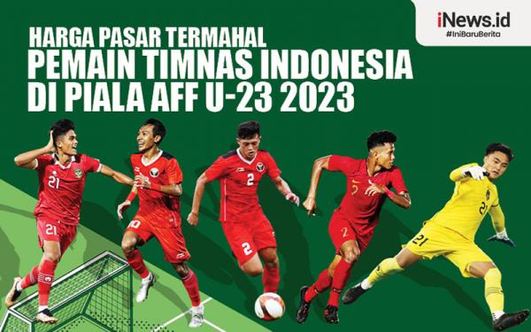 Infografis Harga Pasar Termahal Pemain Timnas Indonesia di Piala AFF U-23 2023