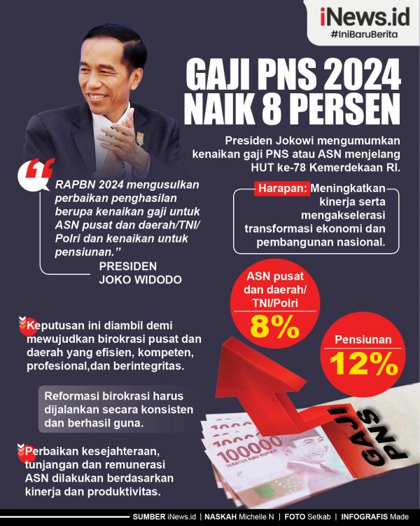 Infografis Gaji PNS 2024 Naik 8 Persen