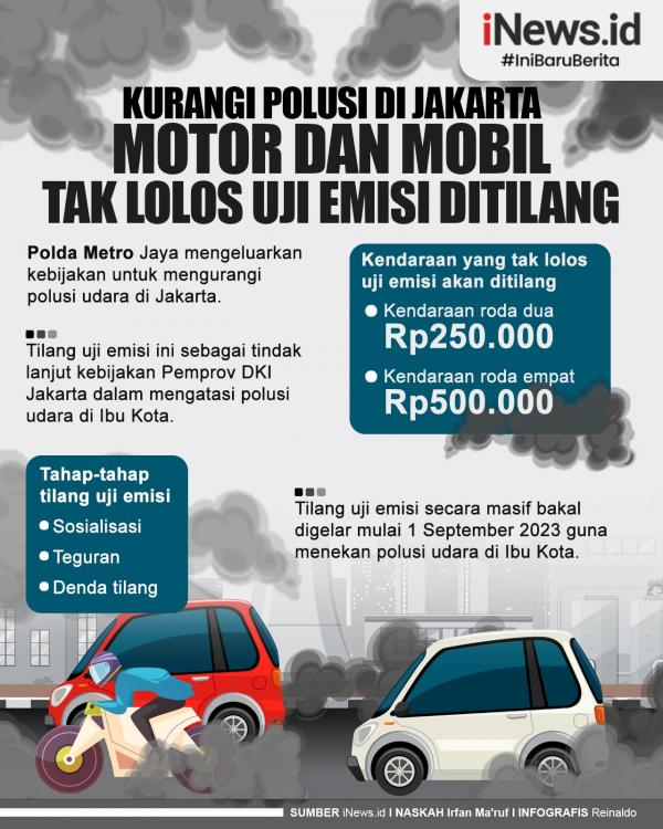 Infografis Kurangi Polusi di Jakarta, Motor dan Mobil Tak Lolos Uji Emisi Ditilang
