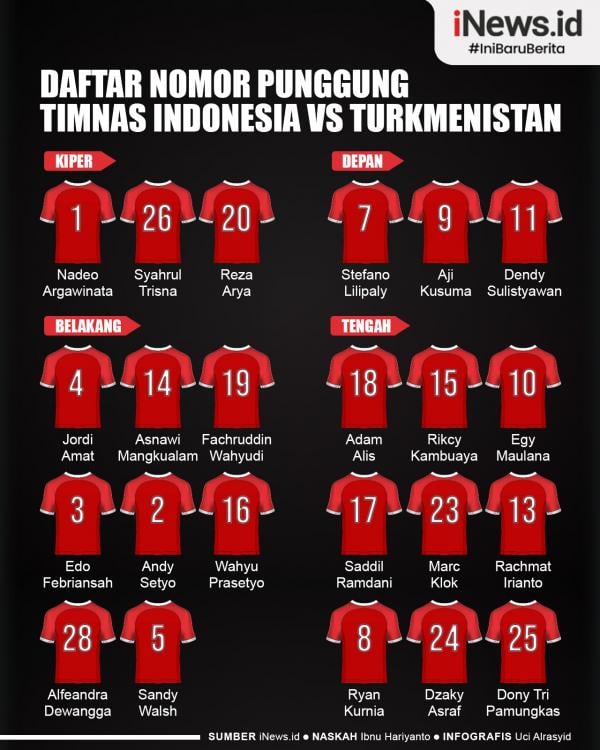 Infografis Daftar Nomor Punggung Timnas Indonesia Vs Turkmenistan