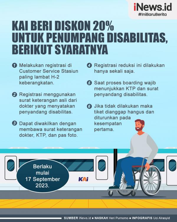 Infografis KAI Beri Diskon 20 Persen untuk Penumpang Disabilitas, Berikut Syaratnya