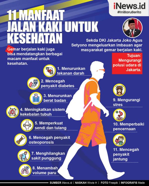 Infografis 11 Manfaat Jalan Kaki untuk Kesehatan
