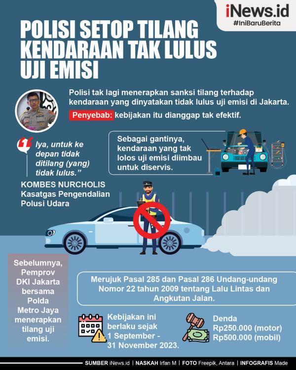 Infografis Polisi Setop Tilang Kendaraan Tak Lulus Uji Emisi
