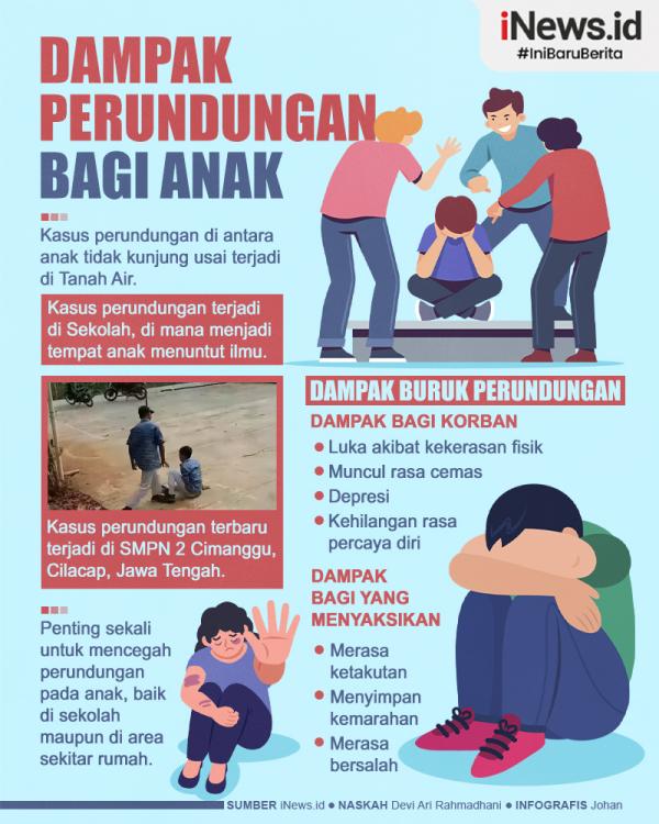 Infografis Dampak Buruk dari Perundungan bagi Anak