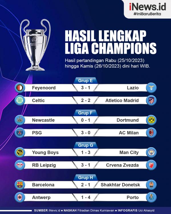 Infografis Hasil Lengkap Liga Champions 2023/2024 Semalam: PSG Bantai AC Milan
