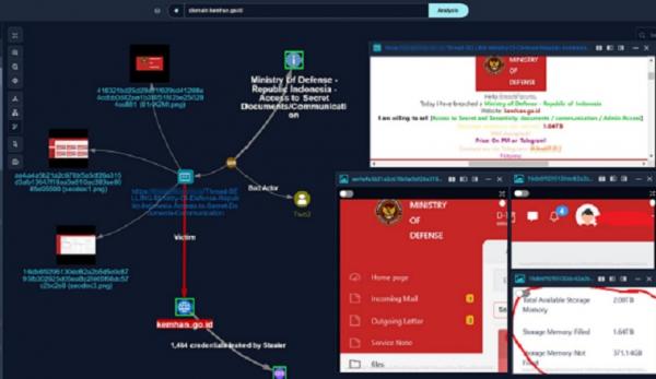 Situsnya Diduga Diretas, Kemhan Pastikan Tak Ada Data yang Bocor Situsnya Diduga Diretas, Kemhan Pastikan Tak Ada Data yang Bocor