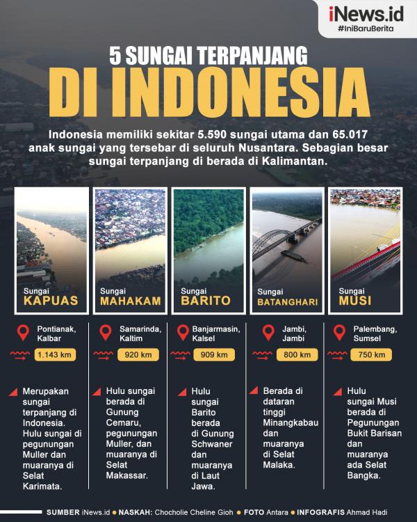 Infografis 5 Deretan Sungai Terpanjang di Indonesia