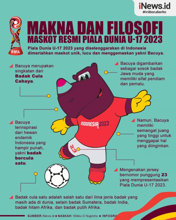 Infografis Makna dan Filosofi Bacuya, Maskot Resmi Piala Dunia U-17 2023