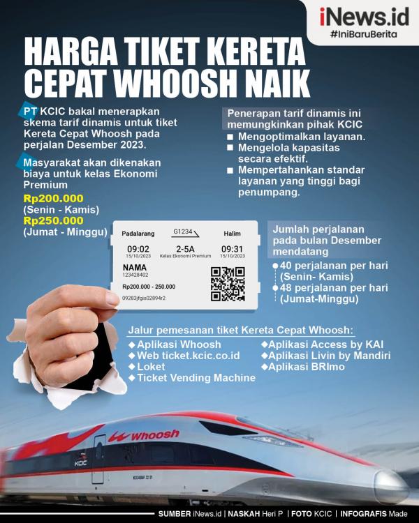 Infografis Harga Tiket Kereta Cepat Whoosh Naik
