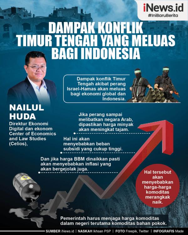 Infografis Dampak Konflik Timur Tengah yang Meluas bagi Indonesia