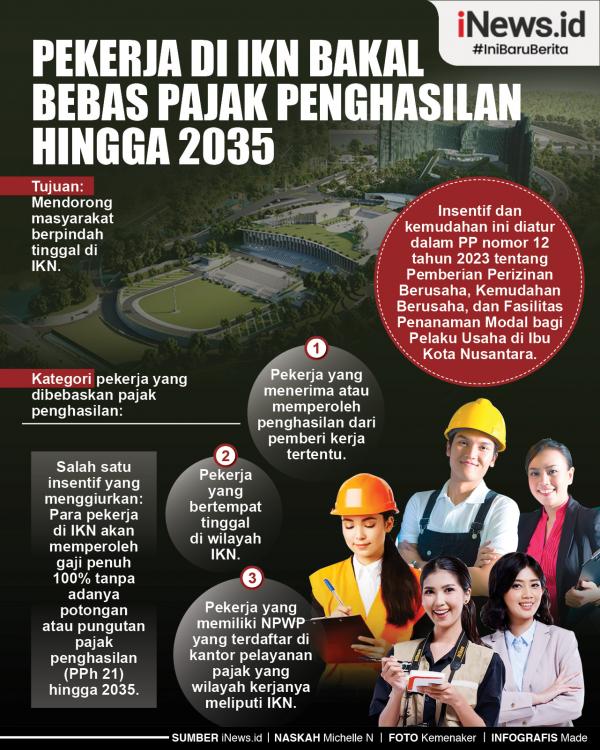 Infografis Pekerja di IKN Bakal Bebas Pajak Penghasilan hingga 2035
