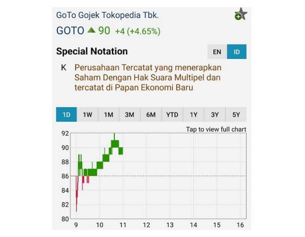 Ini Analisis Saham GOTO Setelah Resmi Jadi Mitra Strategis TikTok