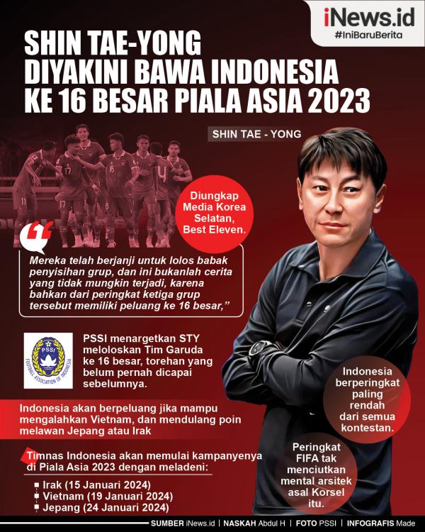 Infografis Shin Tae-yong Diyakini Bawa Indonesia ke 16 Besar Piala Asia 2023