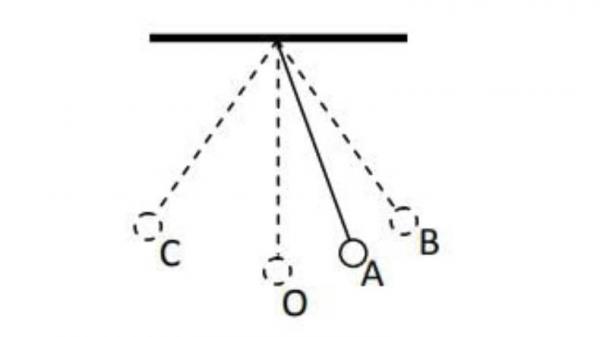 10 Contoh Soal Getaran Kelas 8, Lengkap dengan Jawabannya - Bagian All