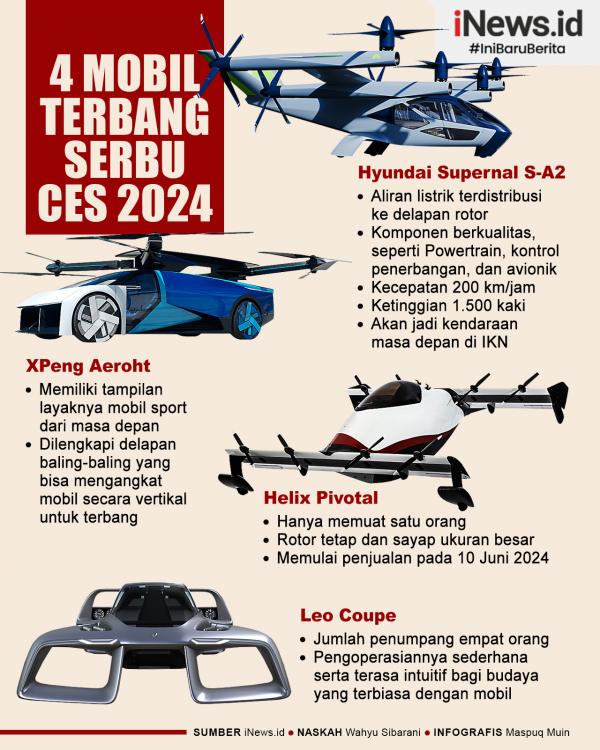 Infografis 4 Mobil Terbang Serbu CES 2024, Ada yang Bakal Terbang di IKN - Bagian All