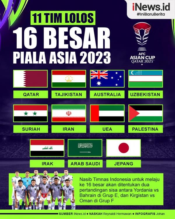Infografis Daftar 11 Tim Lolos 16 Besar Piala Asia 2023